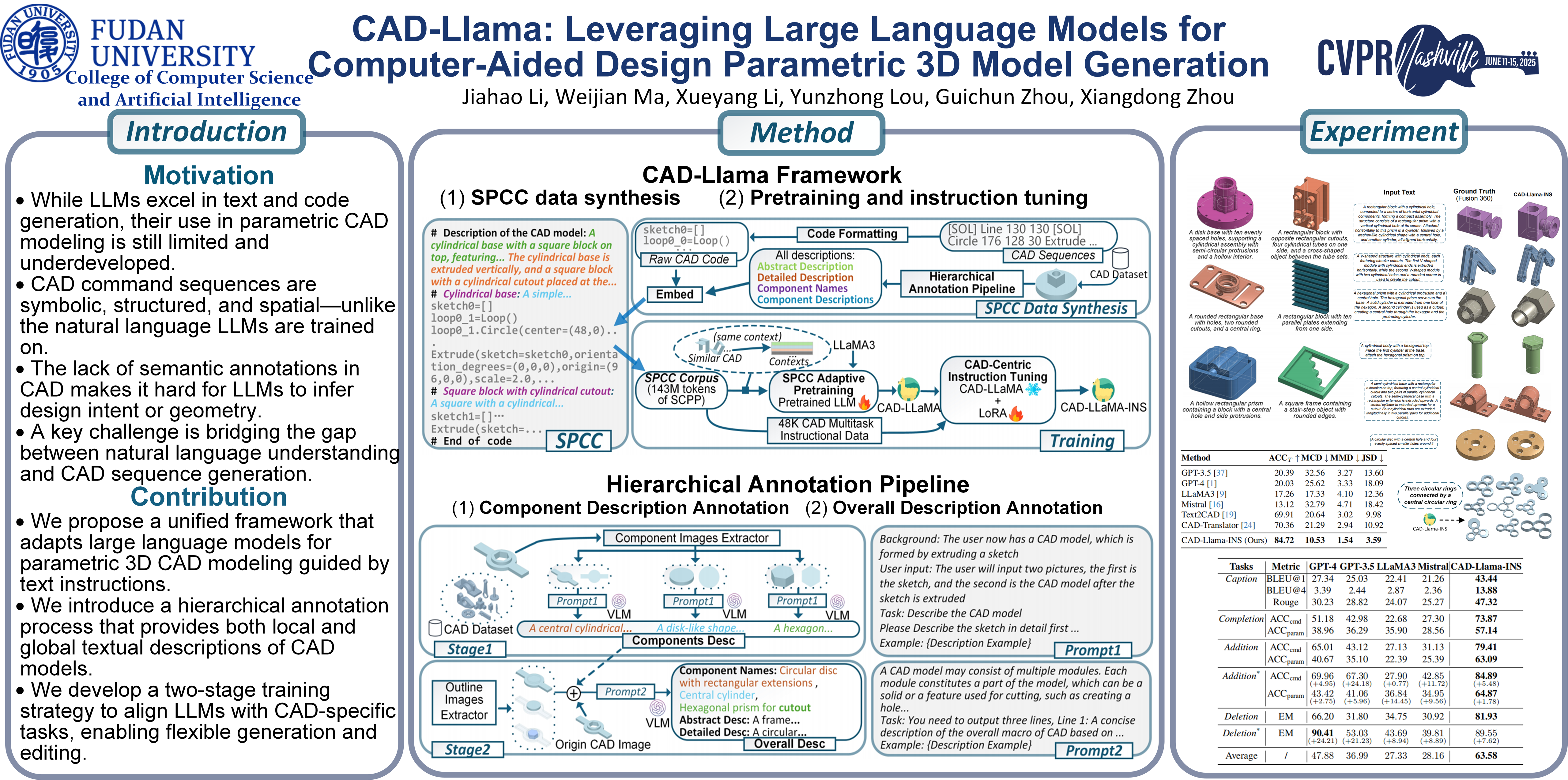 CVPR Poster CAD-Llama: Leveraging Large Language Models for Computer-Aided Design Parametric 3D ...